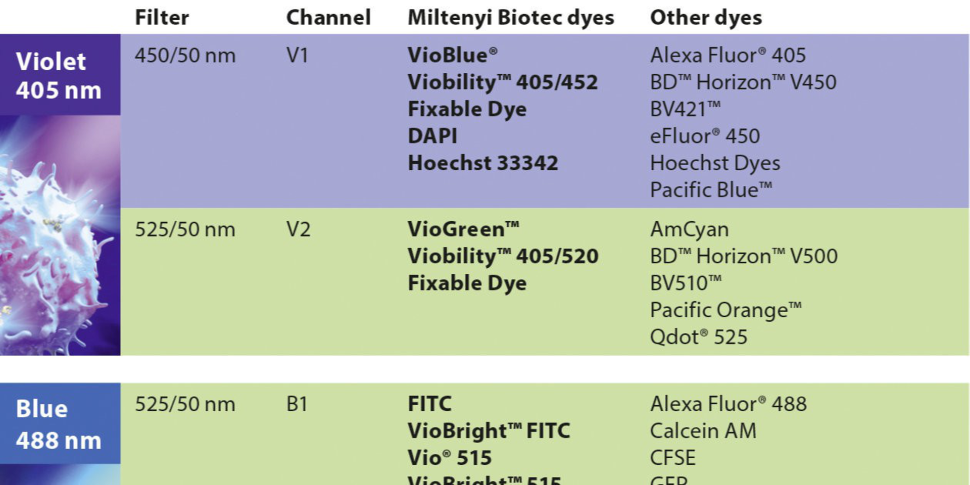 MACSQuant® Tyto® | Miltenyi Biotec | USA
