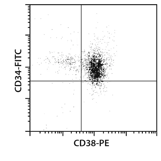 CD34 MicroBead Kit, human | Miltenyi Biotec | USA