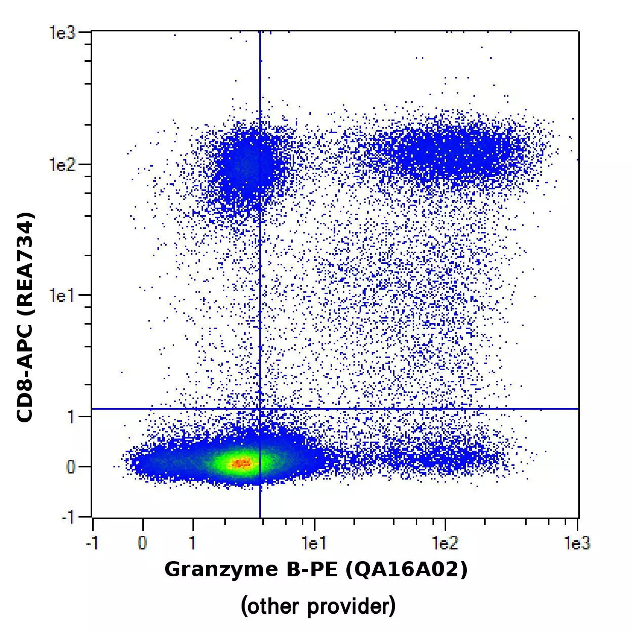 Granzyme B Antibody, anti-human/mouse/rat, REAfinity™ | Miltenyi Biotec ...