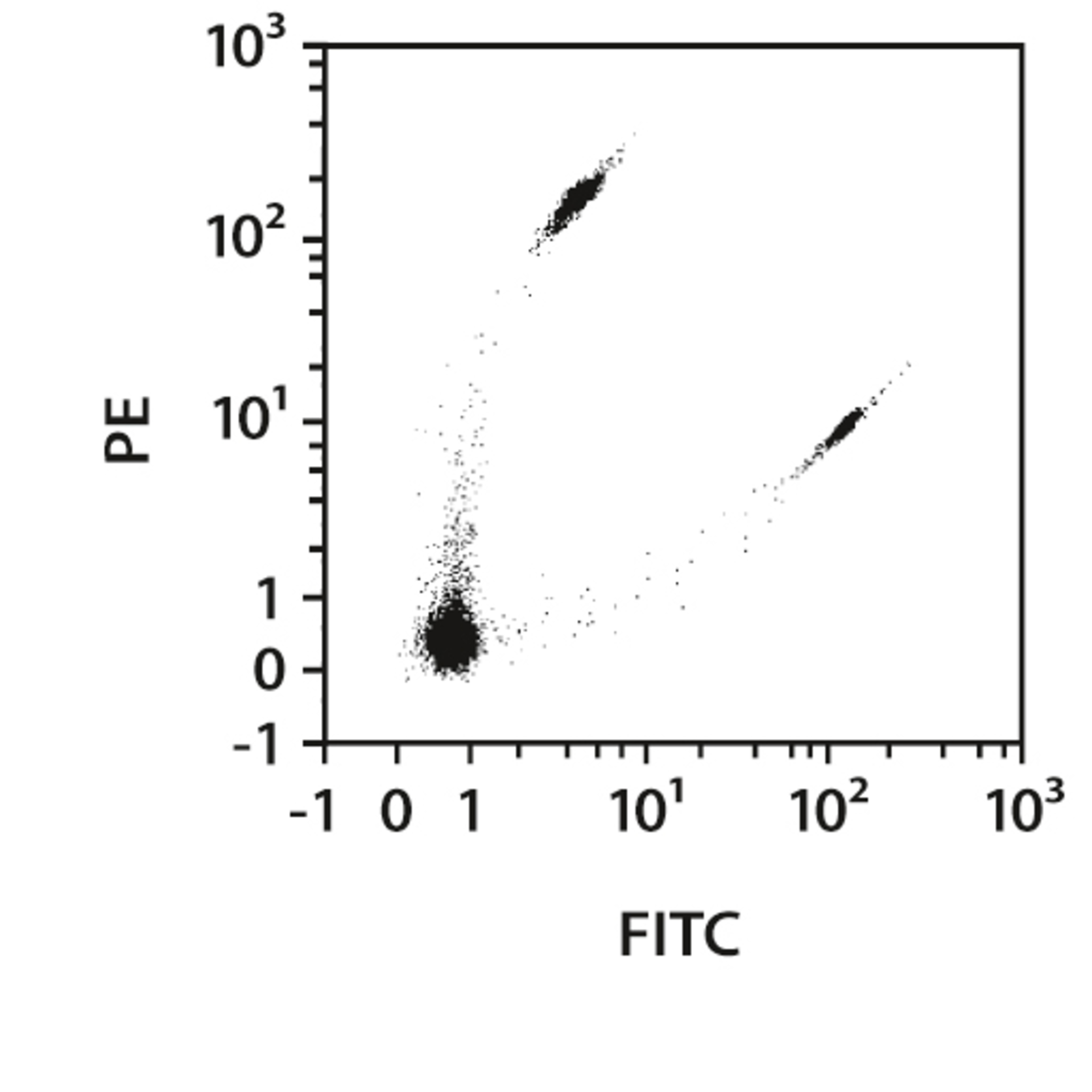 Automated compensation for multicolor flow cytometry | Miltenyi Biotec ...