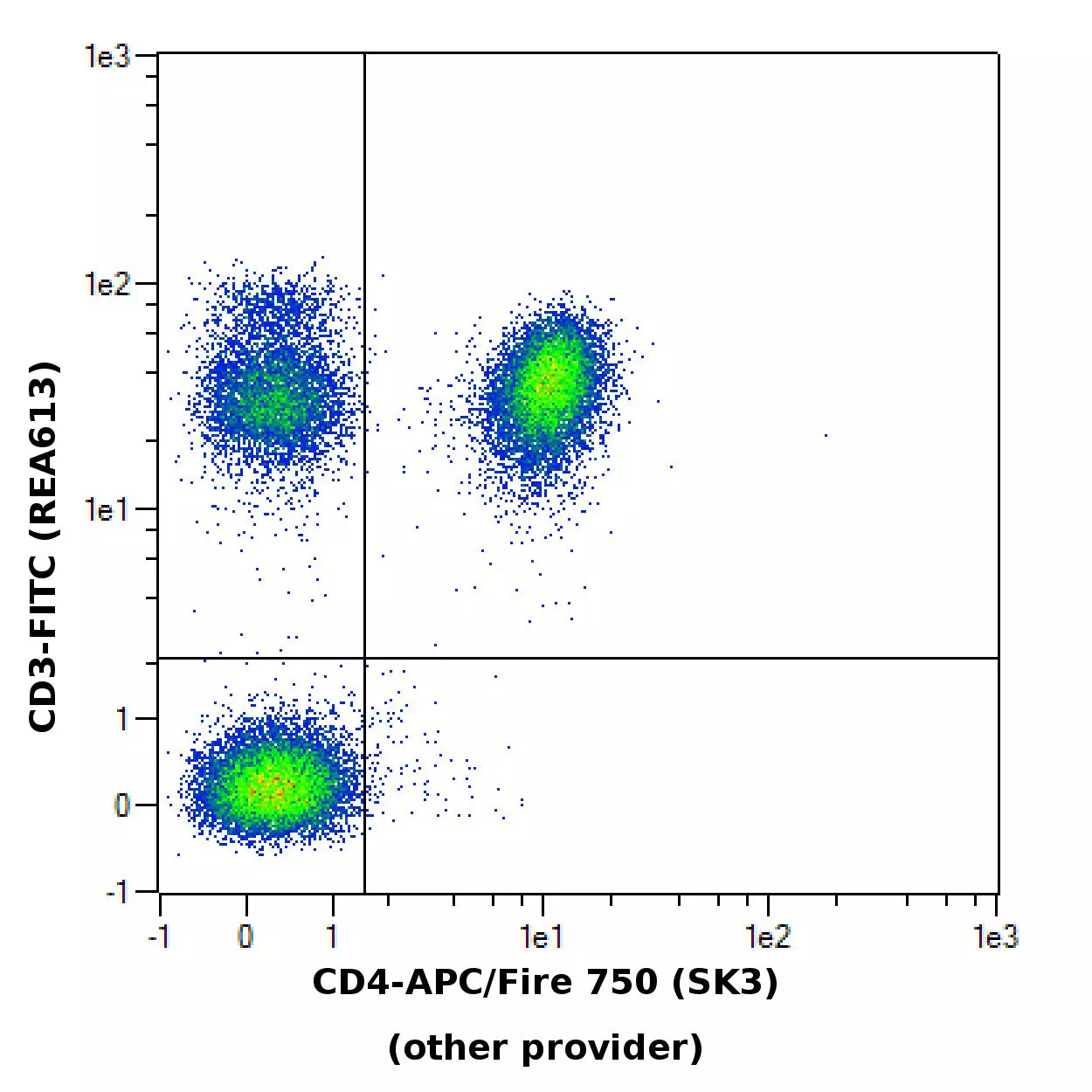CD4 Antibody, anti-human, REAfinity™ | Miltenyi Biotec | USA
