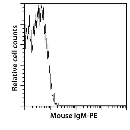 Isotype Control Antibody, mouse IgM | Miltenyi Biotec | Belgique