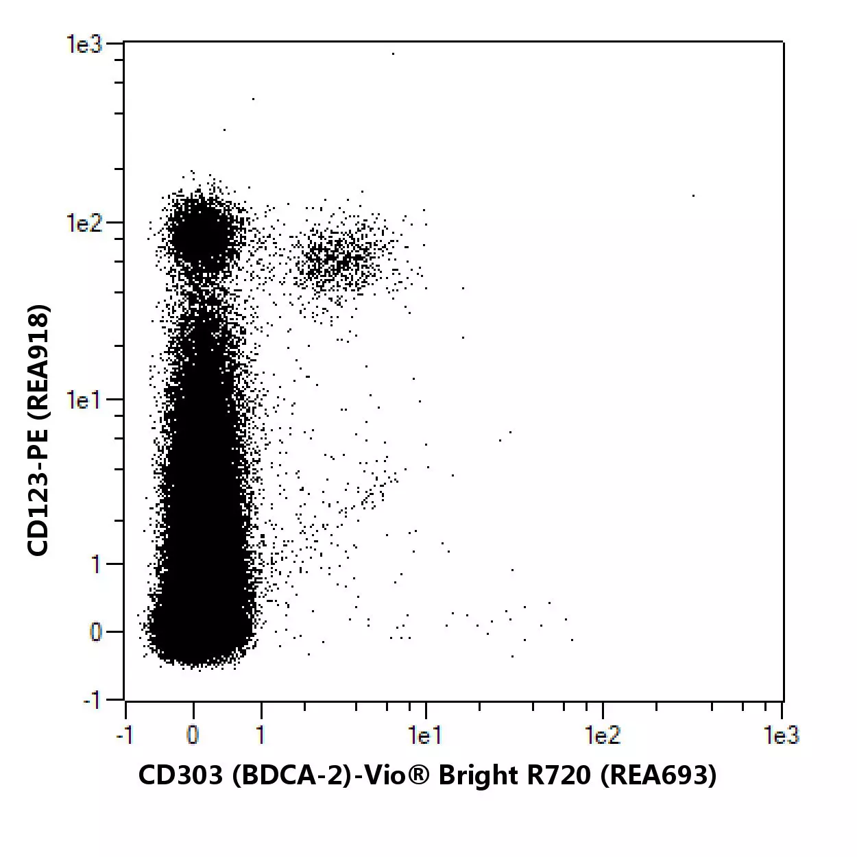 CD303 (BDCA-2) Antibody, anti-human, REAfinity™ | Miltenyi Biotec | USA