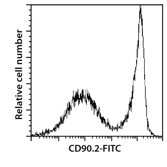CD90.2 Antibody, anti-mouse | Miltenyi Biotec | 대한민국