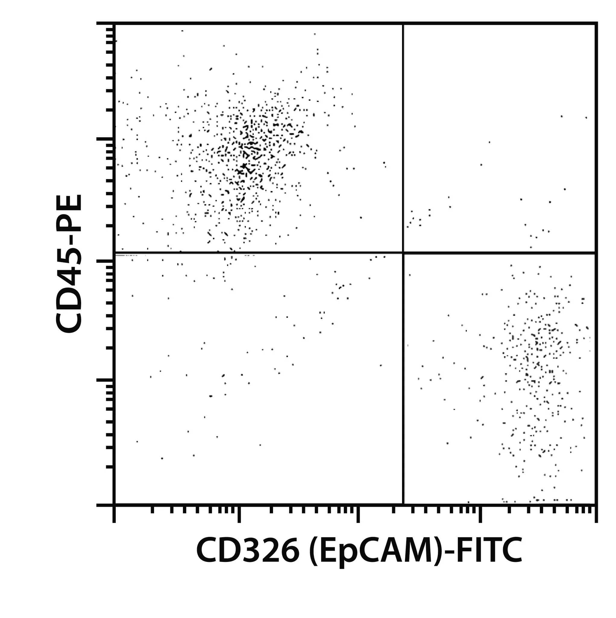 CD326 (EpCAM) MicroBeads, human | Miltenyi Biotec | USA