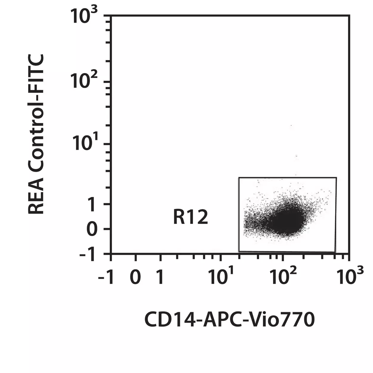 MDSC Phenotyping Cocktail Kit, anti-human, REAfinity™ | Miltenyi Biotec ...