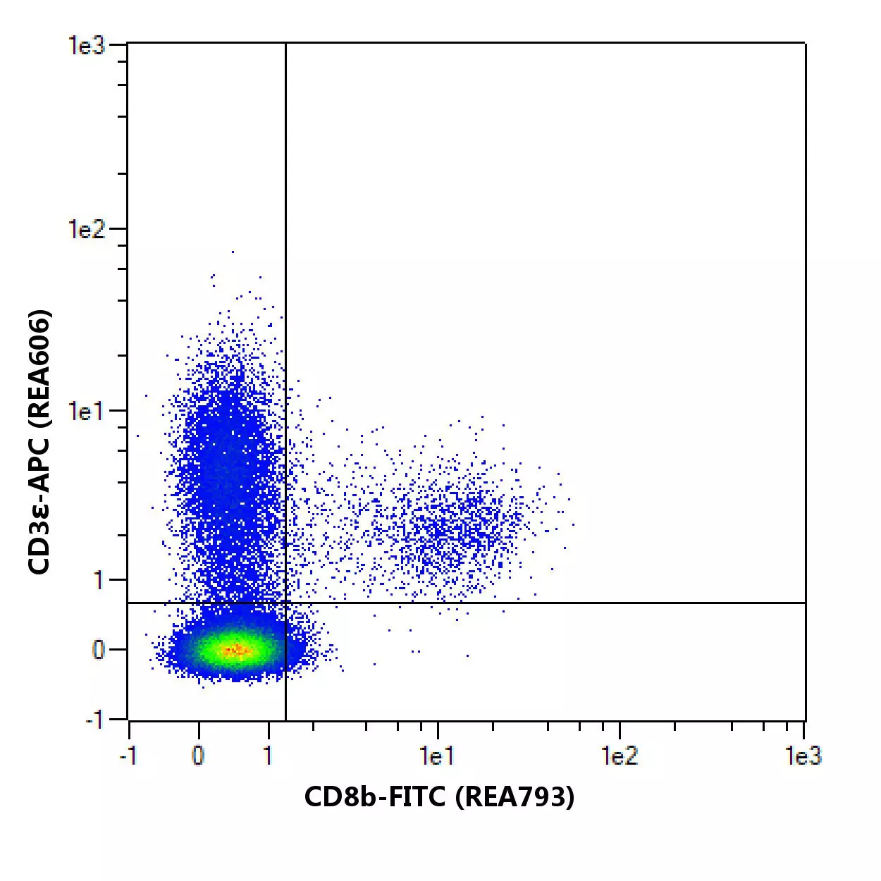 CD8b Antibody, anti-mouse, REAfinity™ | Miltenyi Biotec | USA
