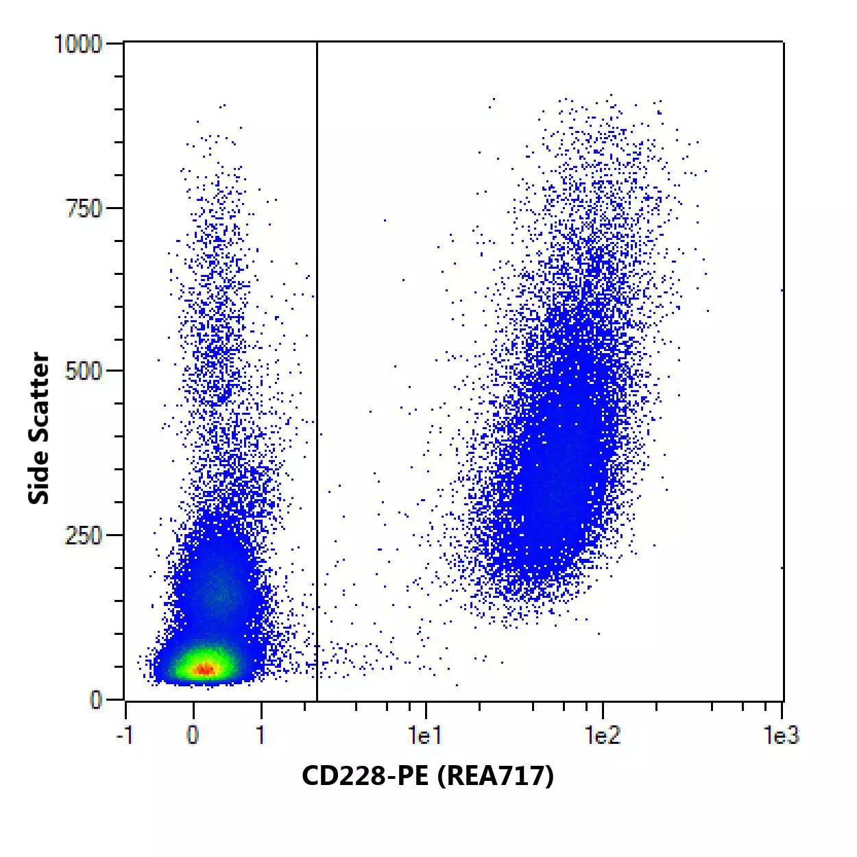 CD228 Antibody, anti-human, REAfinity™ | Miltenyi Biotec | USA