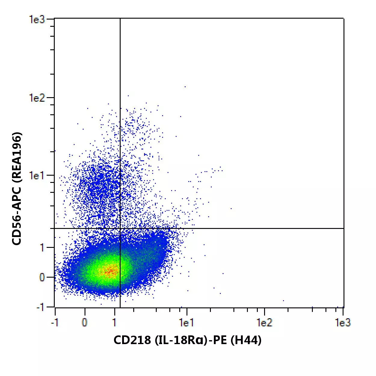 CD218 (IL-18Rα) Antibody, anti-human | Miltenyi Biotec | USA