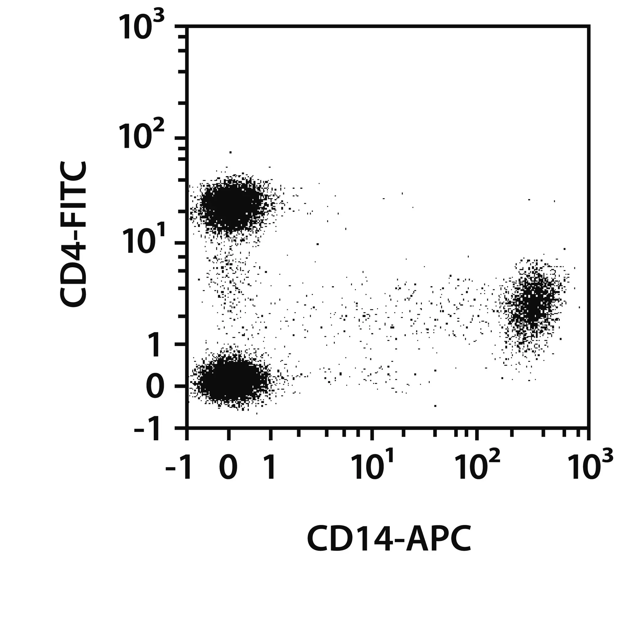 CD14 Antibody, anti-human, REAfinity™ | Miltenyi Biotec | USA