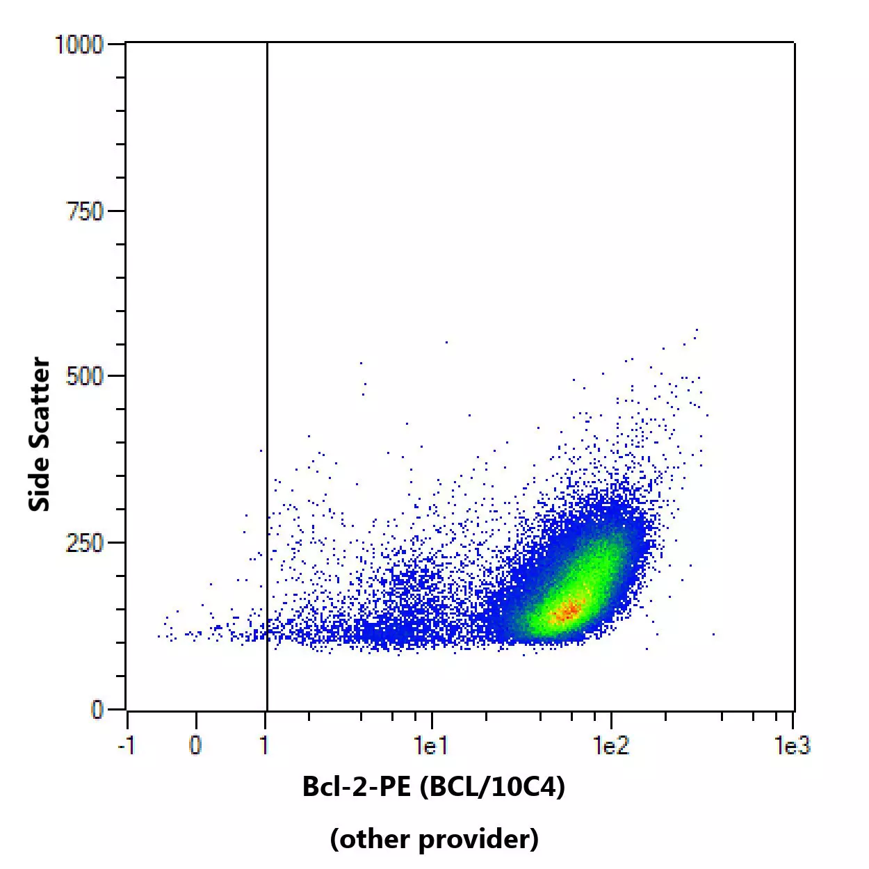 Bcl-2 Antibody, anti-mouse, REAfinity™ | Miltenyi Biotec | 日本