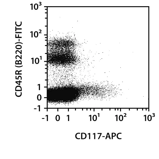 CD117 Antibody, anti-mouse, REAfinity™ | Miltenyi Biotec | USA