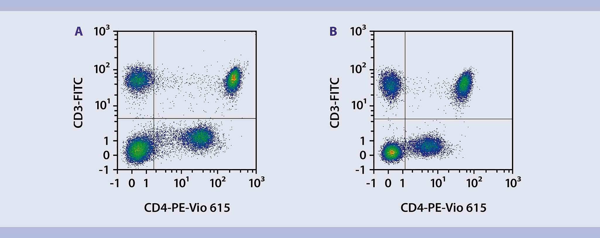Fluorescent dyes | Miltenyi Biotec | भारत