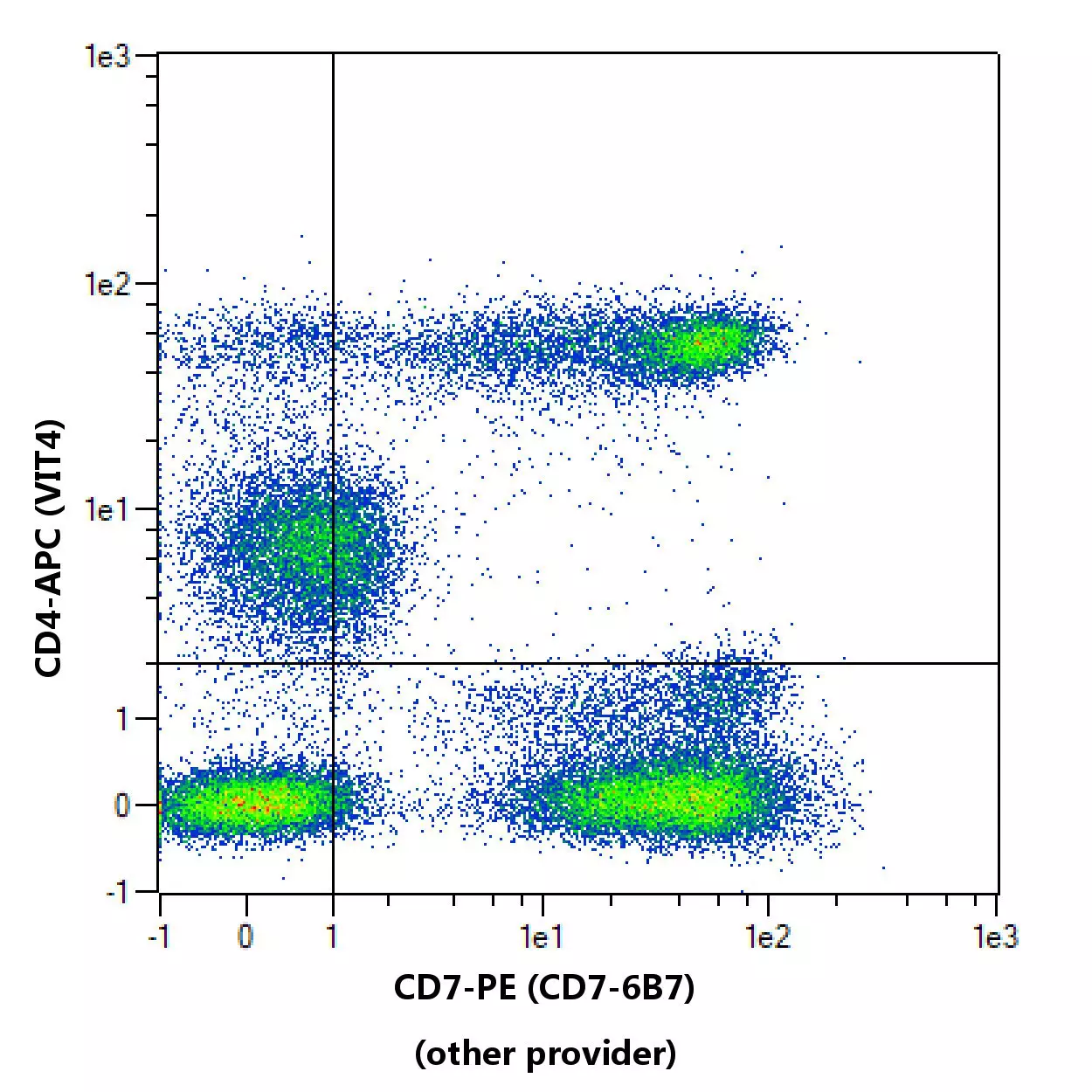 CD7 Antibody, anti-human, REAfinity™ | Miltenyi Biotec | USA