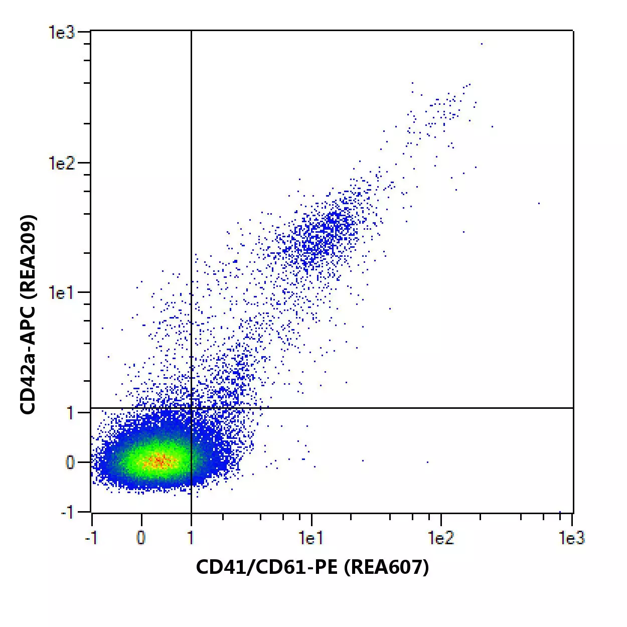 CD41/CD61 Antibody, anti-human, REAfinity™ | Miltenyi Biotec | Deutschland