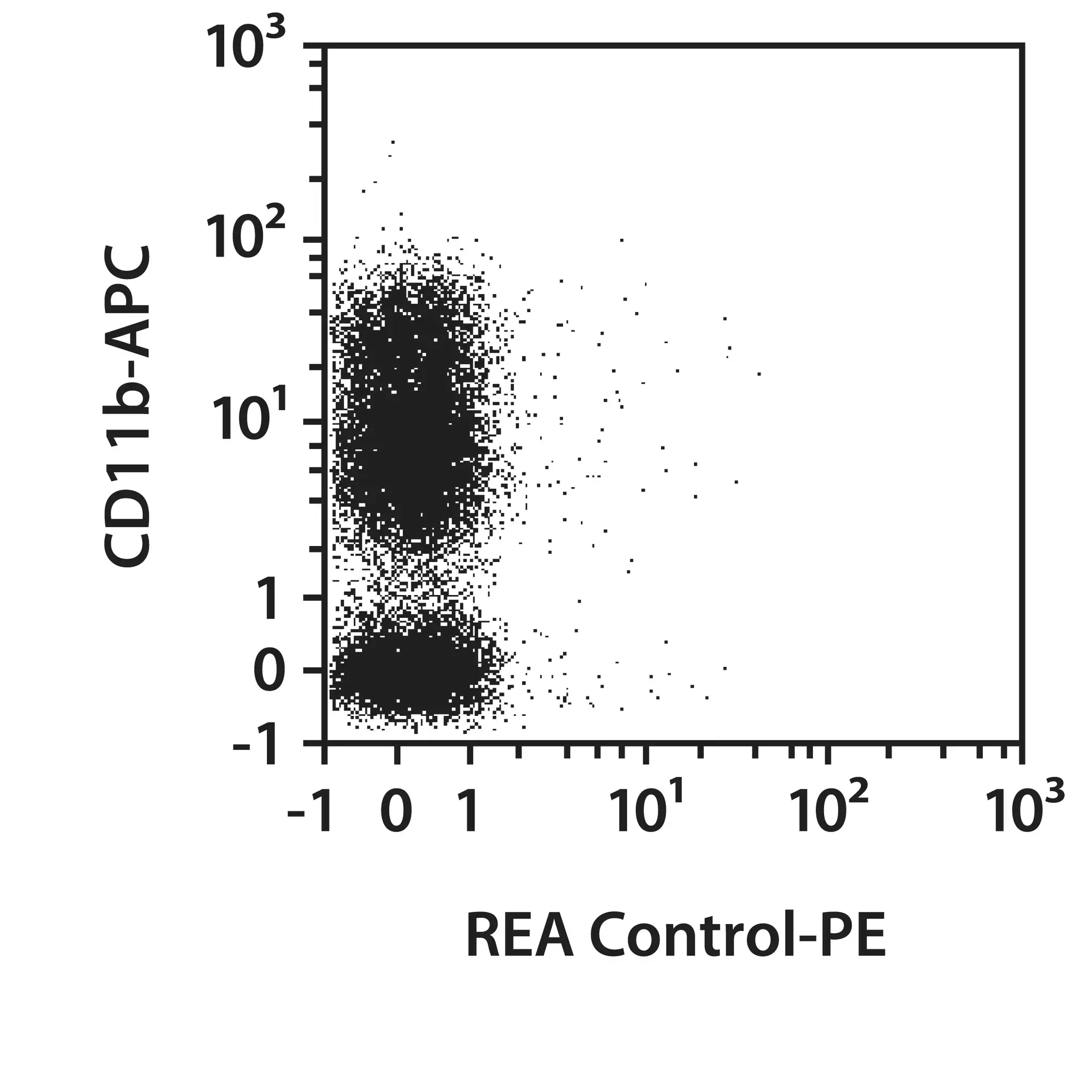 CD172a (SIRPα) Antibody, anti-mouse, REAfinity™ | CD172a (SIRPα ...
