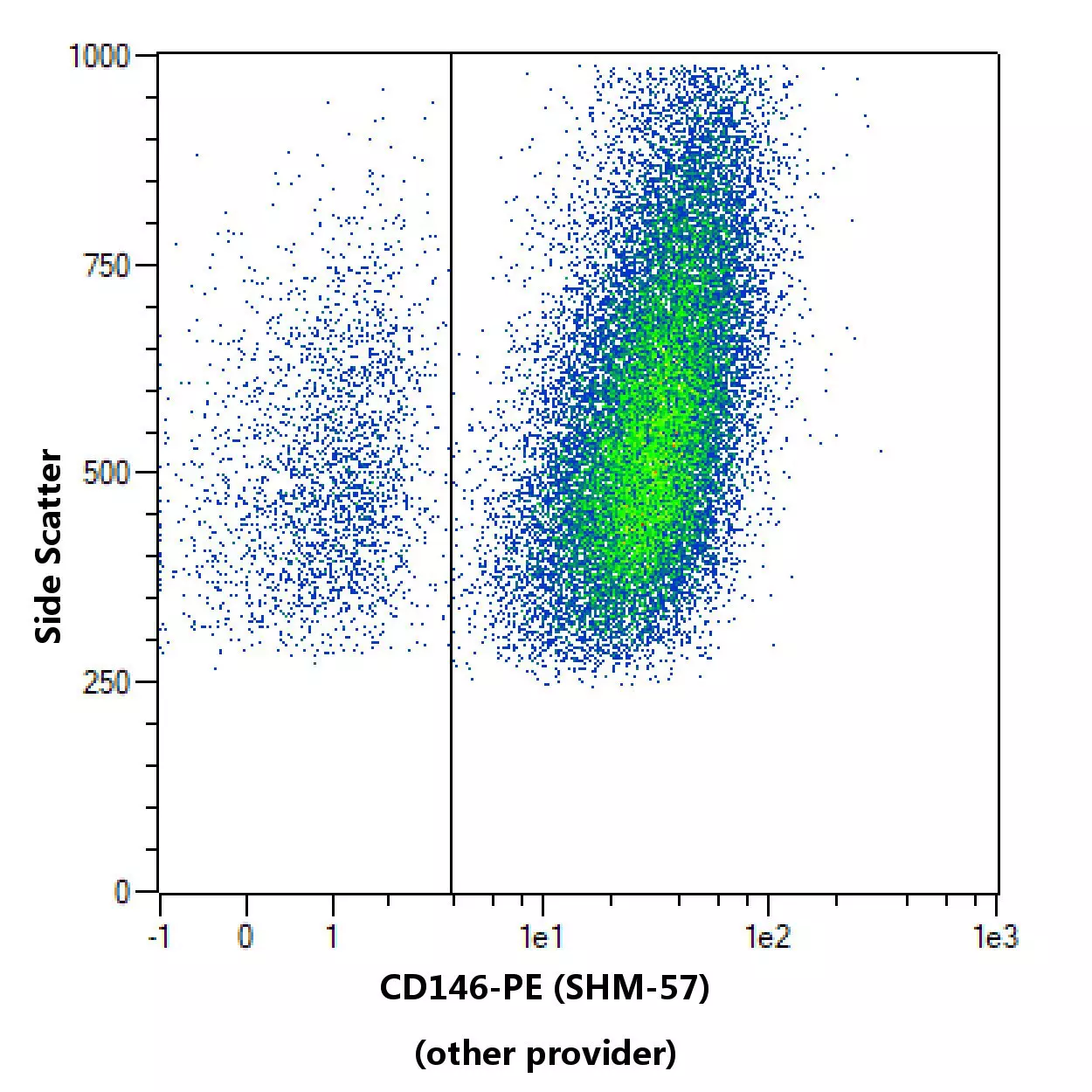 CD146 Antibody, anti-human, REAfinity™ | Miltenyi Biotec | USA