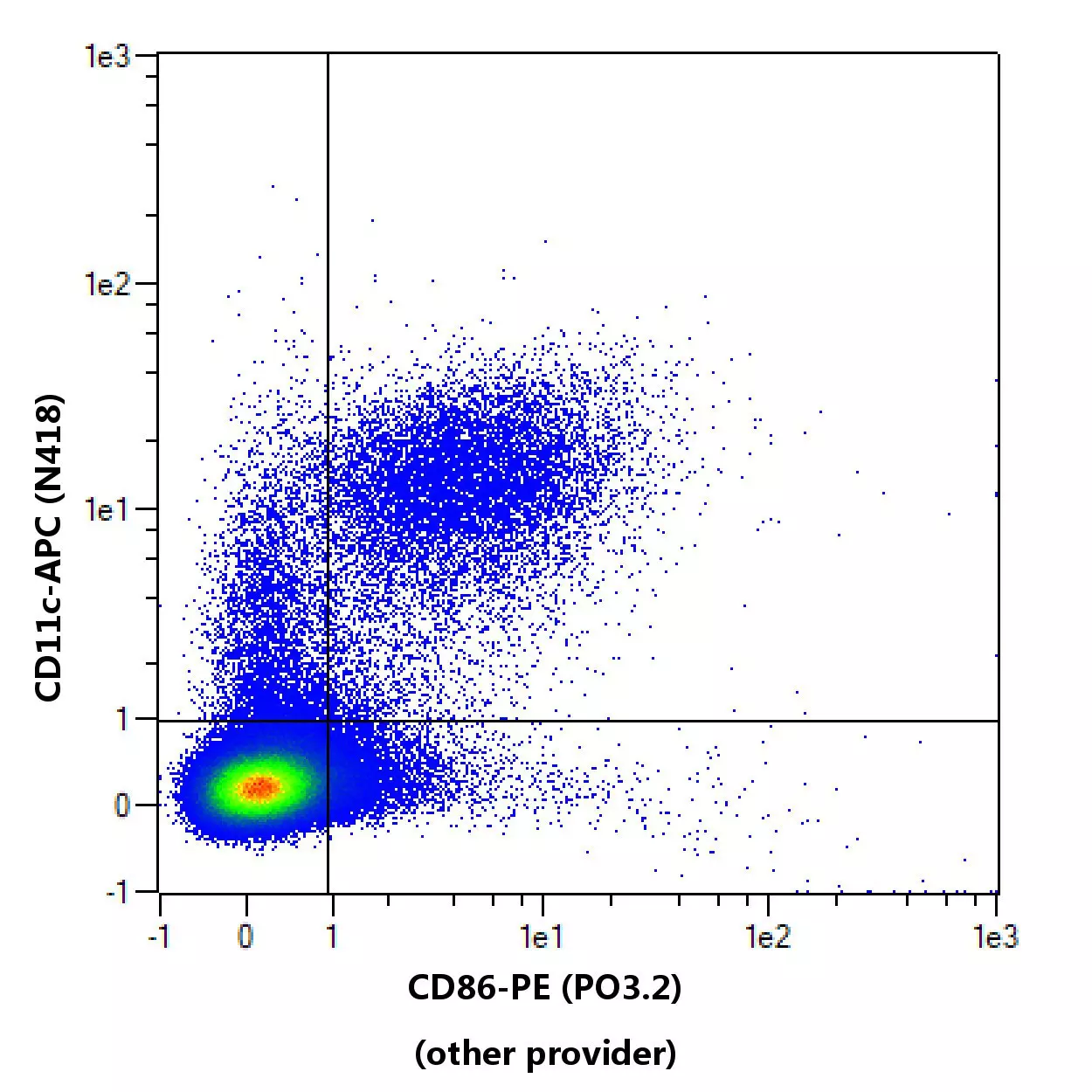 CD86 Antibody, anti-mouse | Miltenyi Biotec | USA