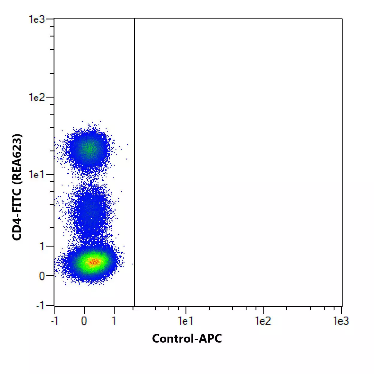 HLA-A9 Antibody, anti-human, REAfinity™ | Miltenyi Biotec | USA