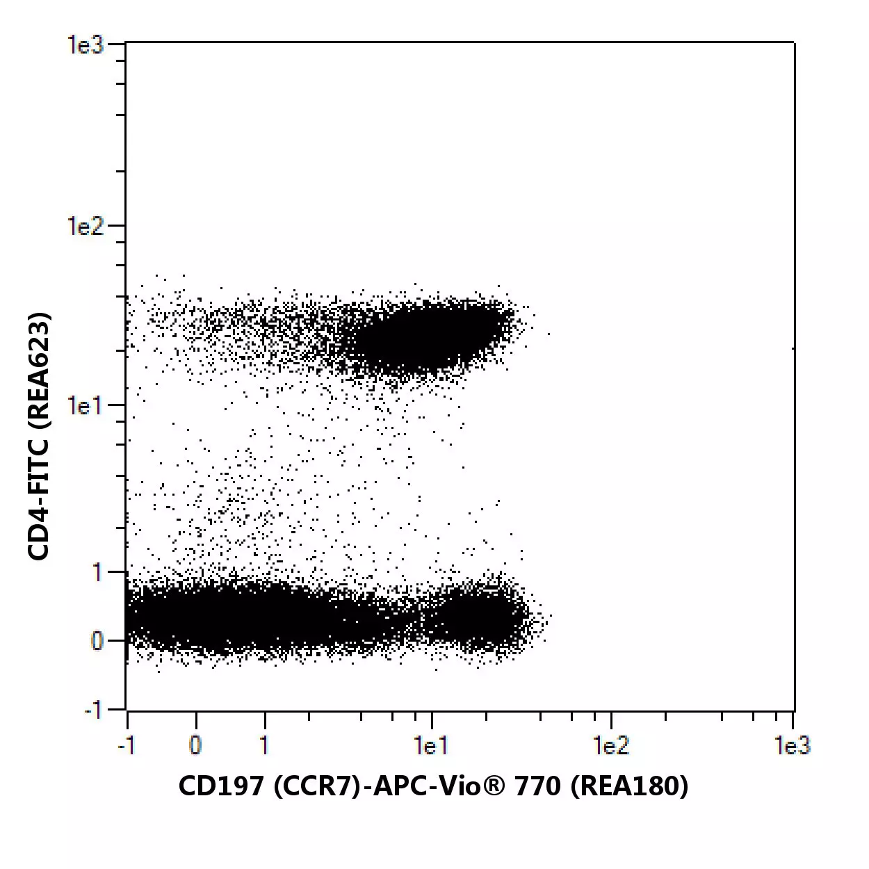 CD197 (CCR7) Antibody, anti-human, REAfinity™ | Miltenyi Biotec | USA