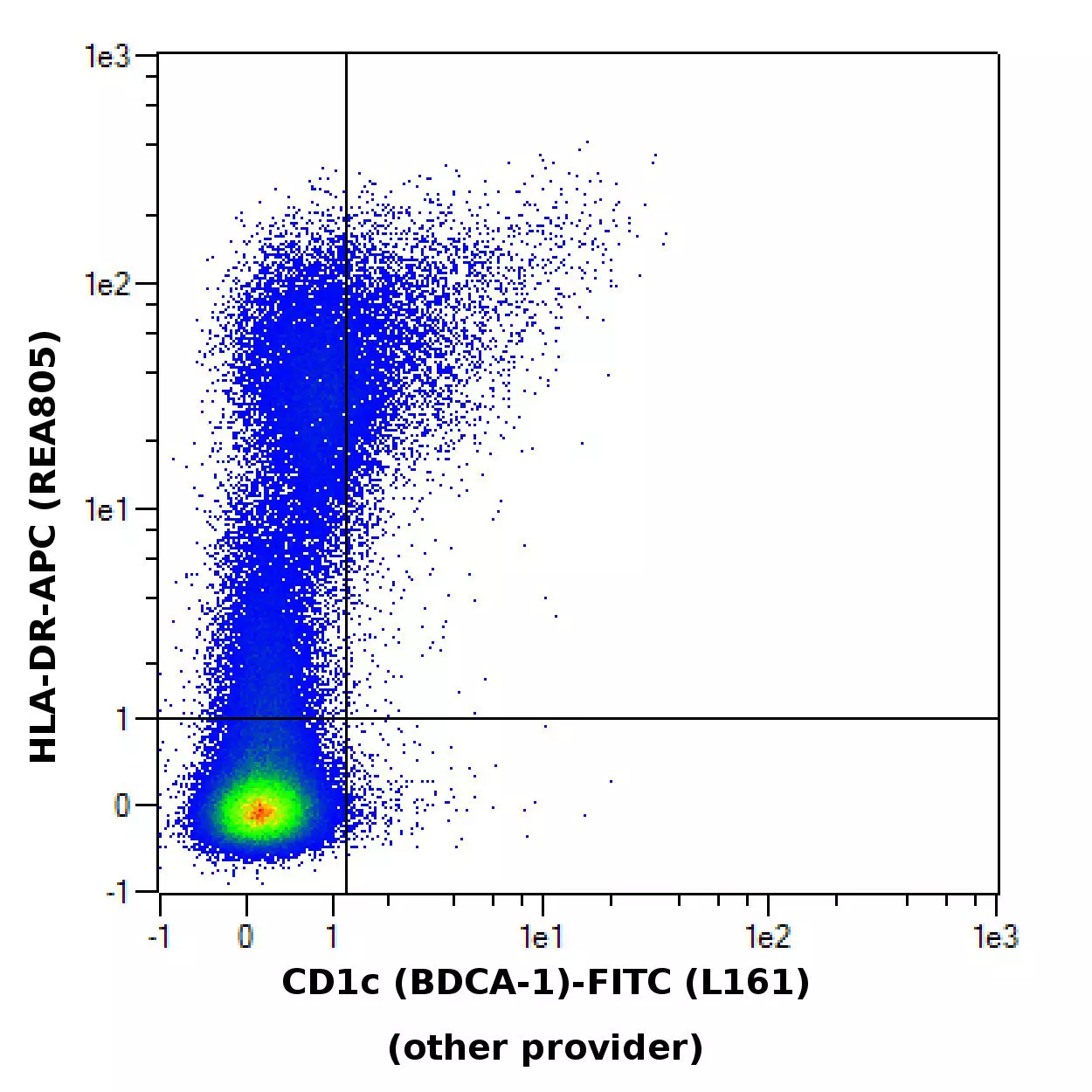 CD1c (BDCA-1) Antibody, anti-human | Miltenyi Biotec | USA