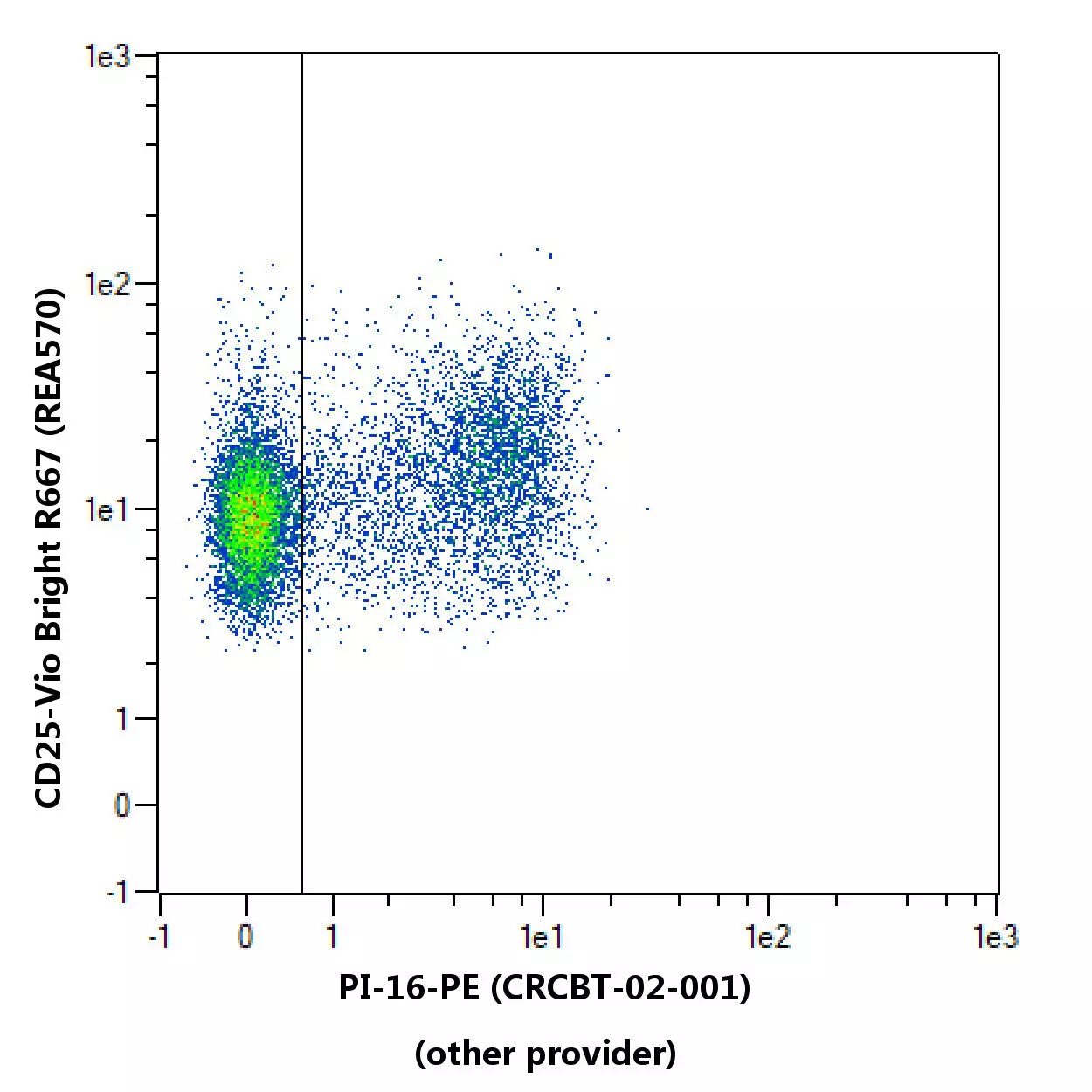 PI-16 Antibody, anti-human, REAfinity™ | Miltenyi Biotec | USA