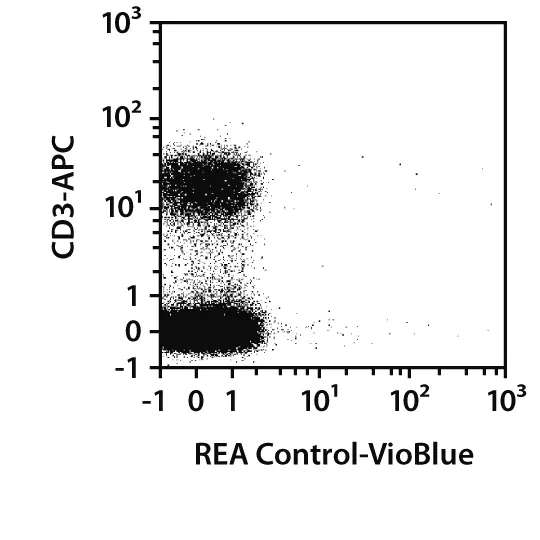 CD45RC Antibody, anti-rat, REAfinity™ | Miltenyi Biotec | USA