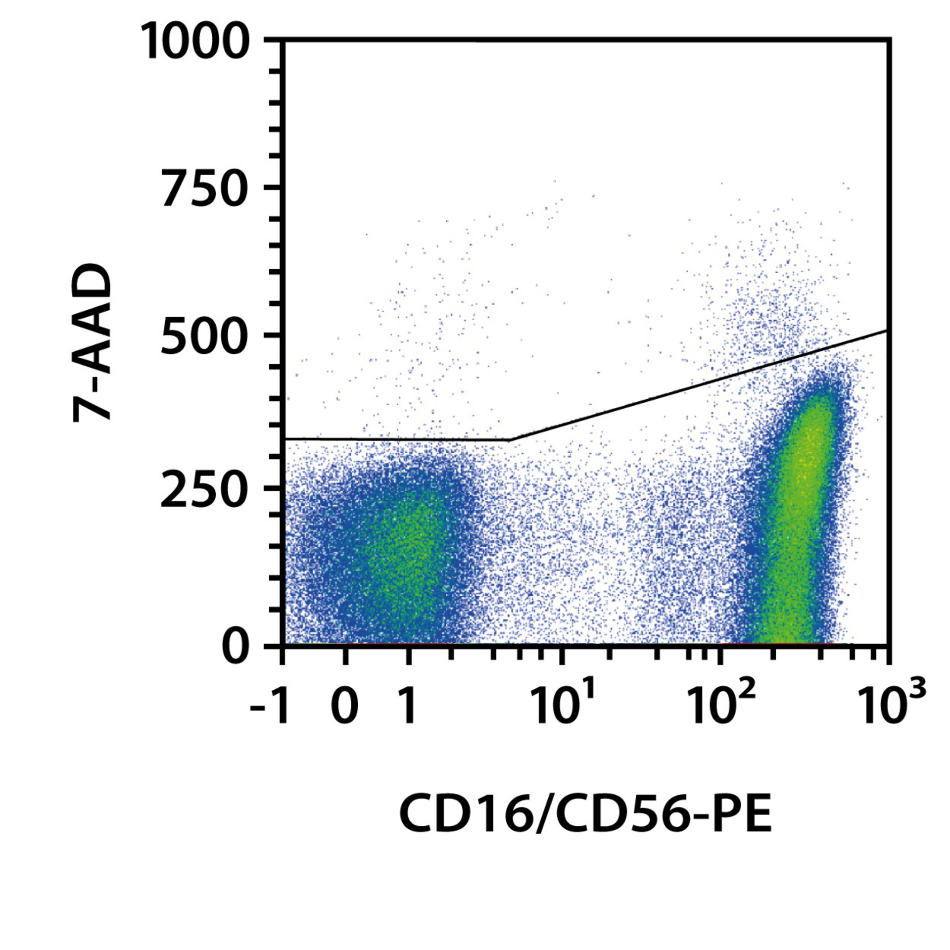 Dried antibody cocktails | Flow cytometry panels | Miltenyi | Miltenyi ...