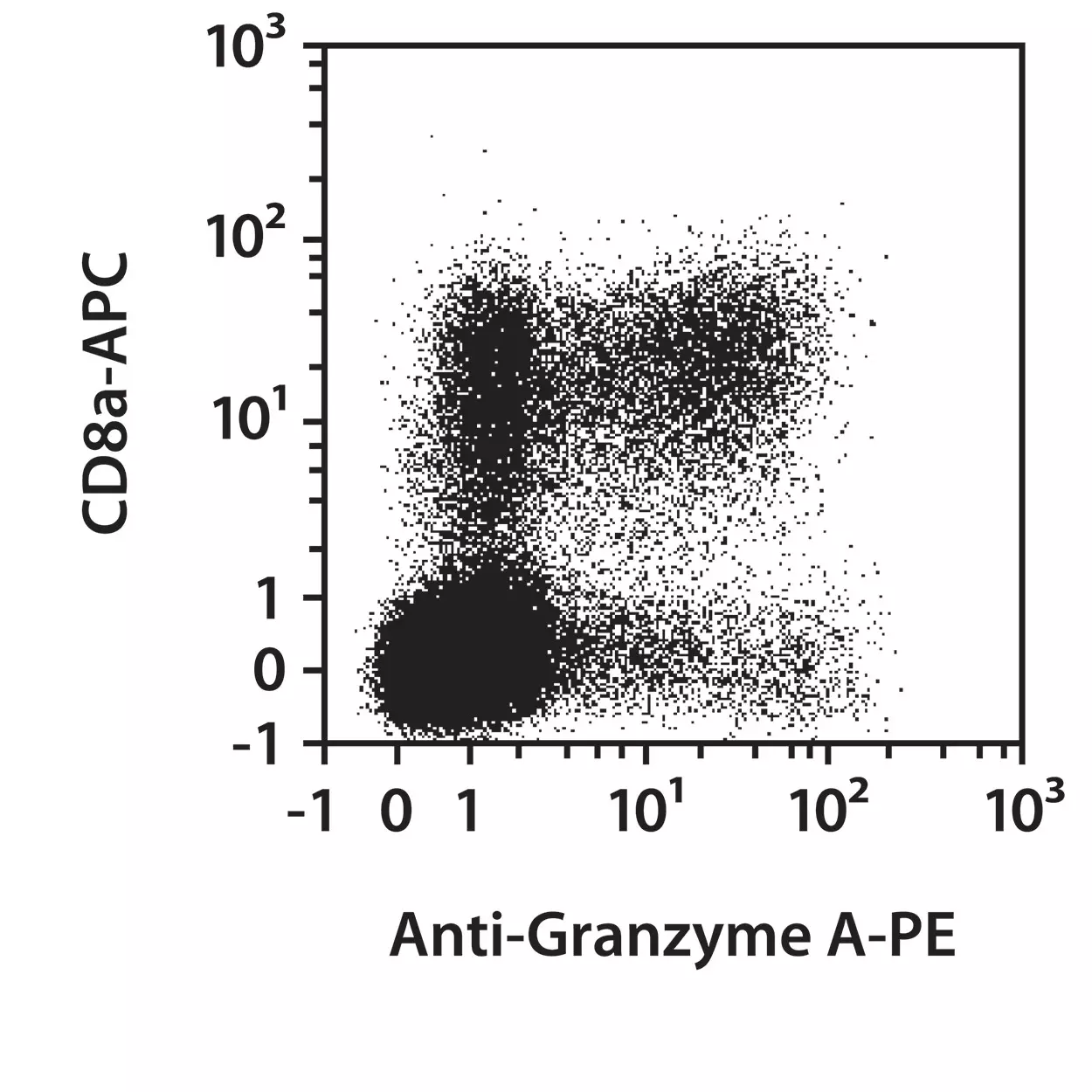Granzyme A Antibody, anti-mouse, REAfinity™ | Miltenyi Biotec | USA