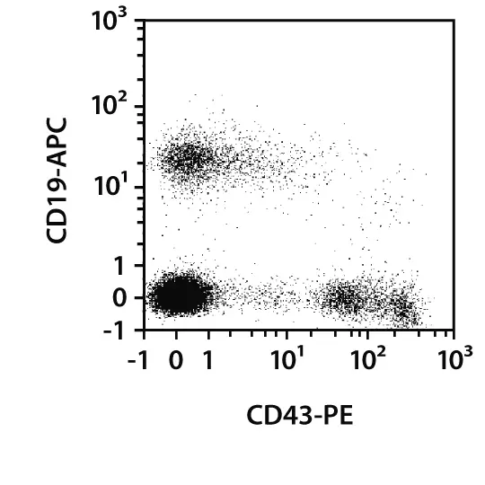 Pan B Cell Isolation Kit, human | Miltenyi Biotec | USA
