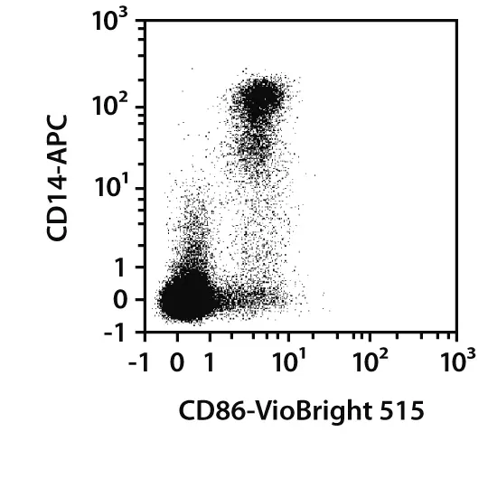 CD86 Antibody, anti-human, REAfinity™ | Miltenyi Biotec | USA