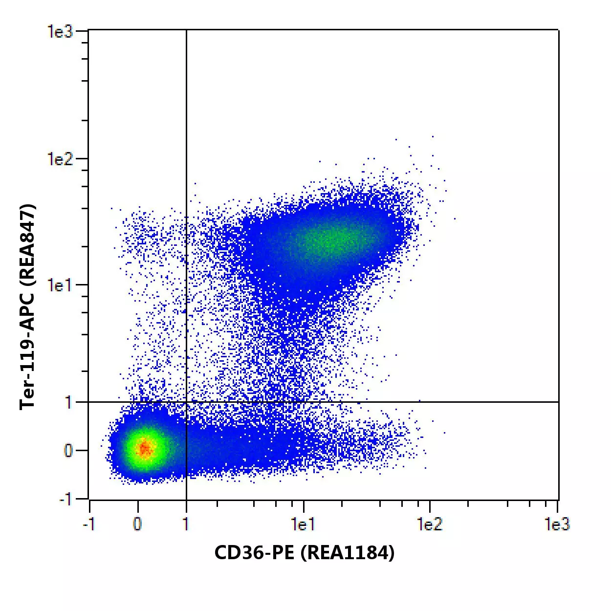 CD36 Antibody, anti-mouse, REAfinity™ | Miltenyi Biotec | USA