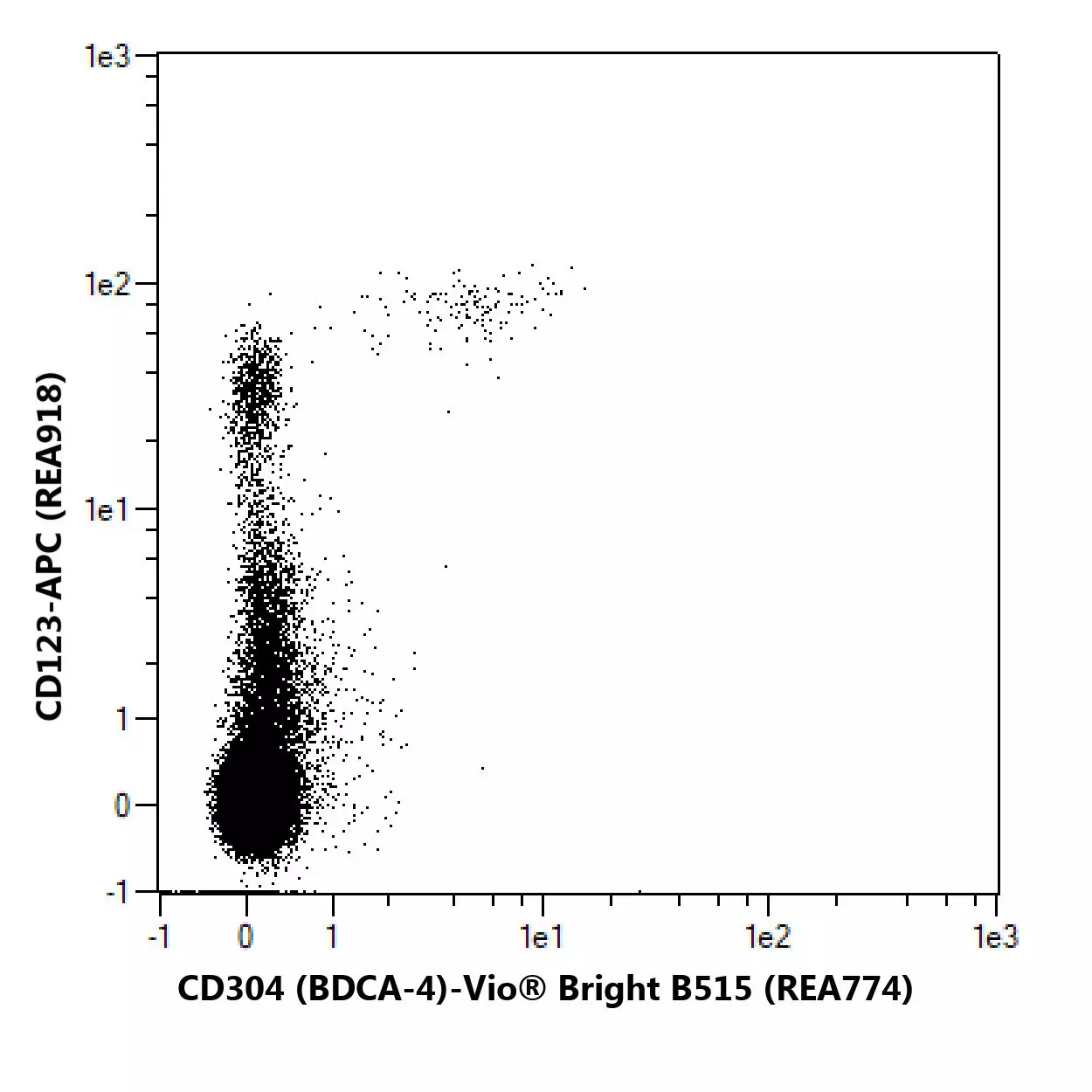 CD304 (BDCA-4) Antibody, anti-human, REAfinity™ | Miltenyi Biotec | USA