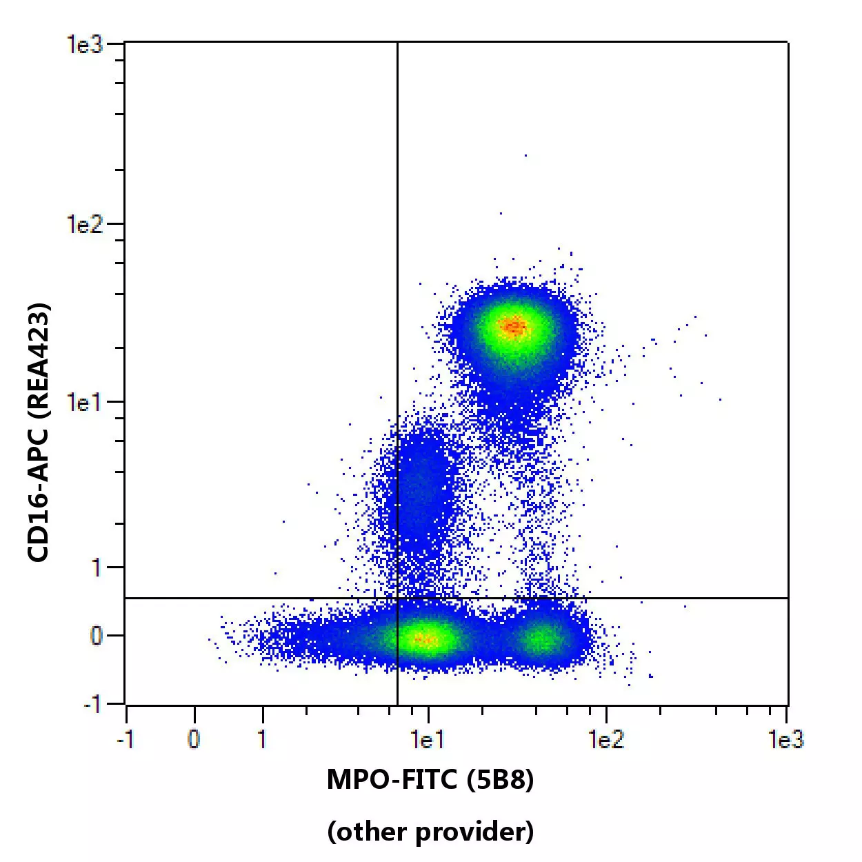 MPO Antibody, anti-human, REAfinity™ | Miltenyi Biotec | USA