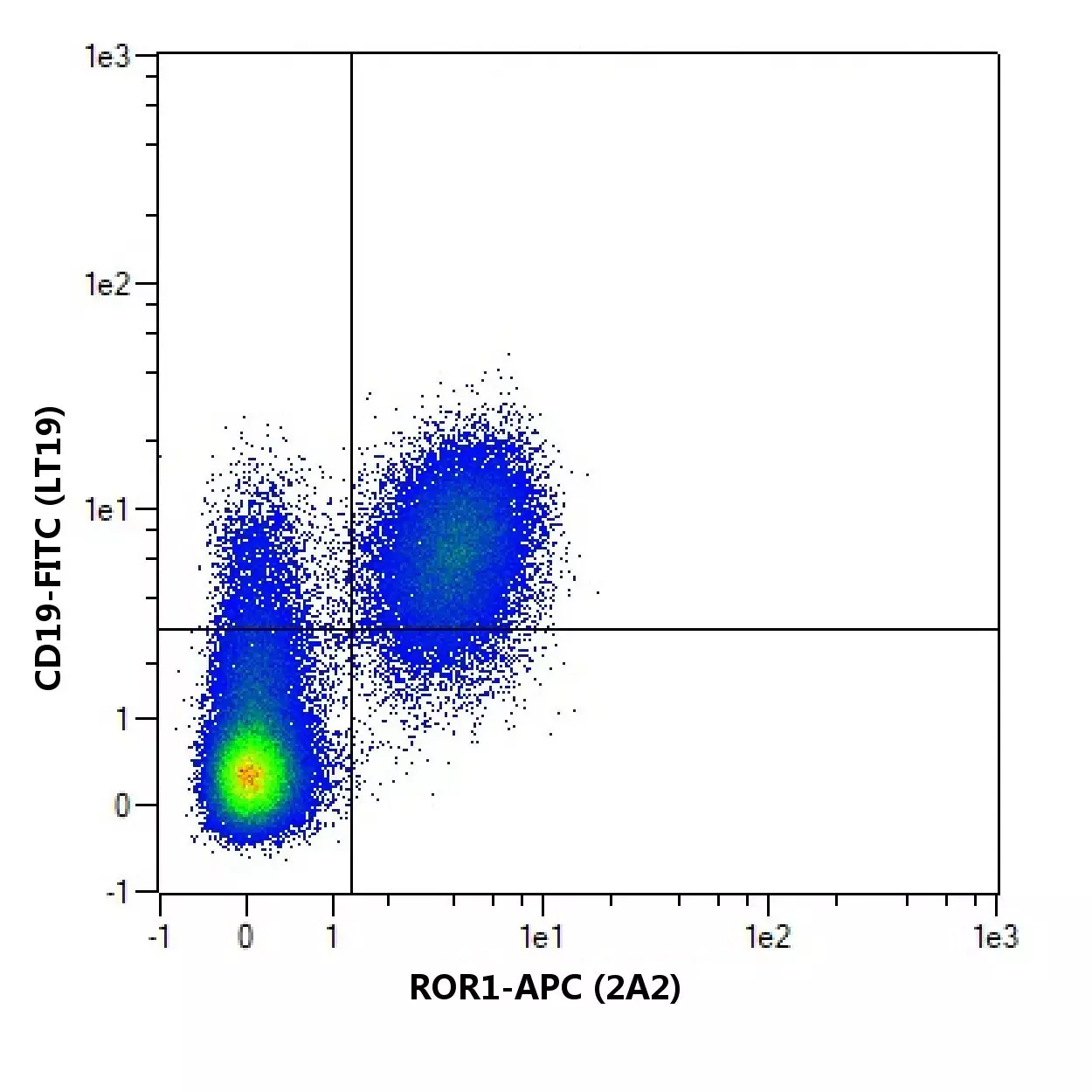 ROR1 Antibody, anti-human | Miltenyi Biotec | USA