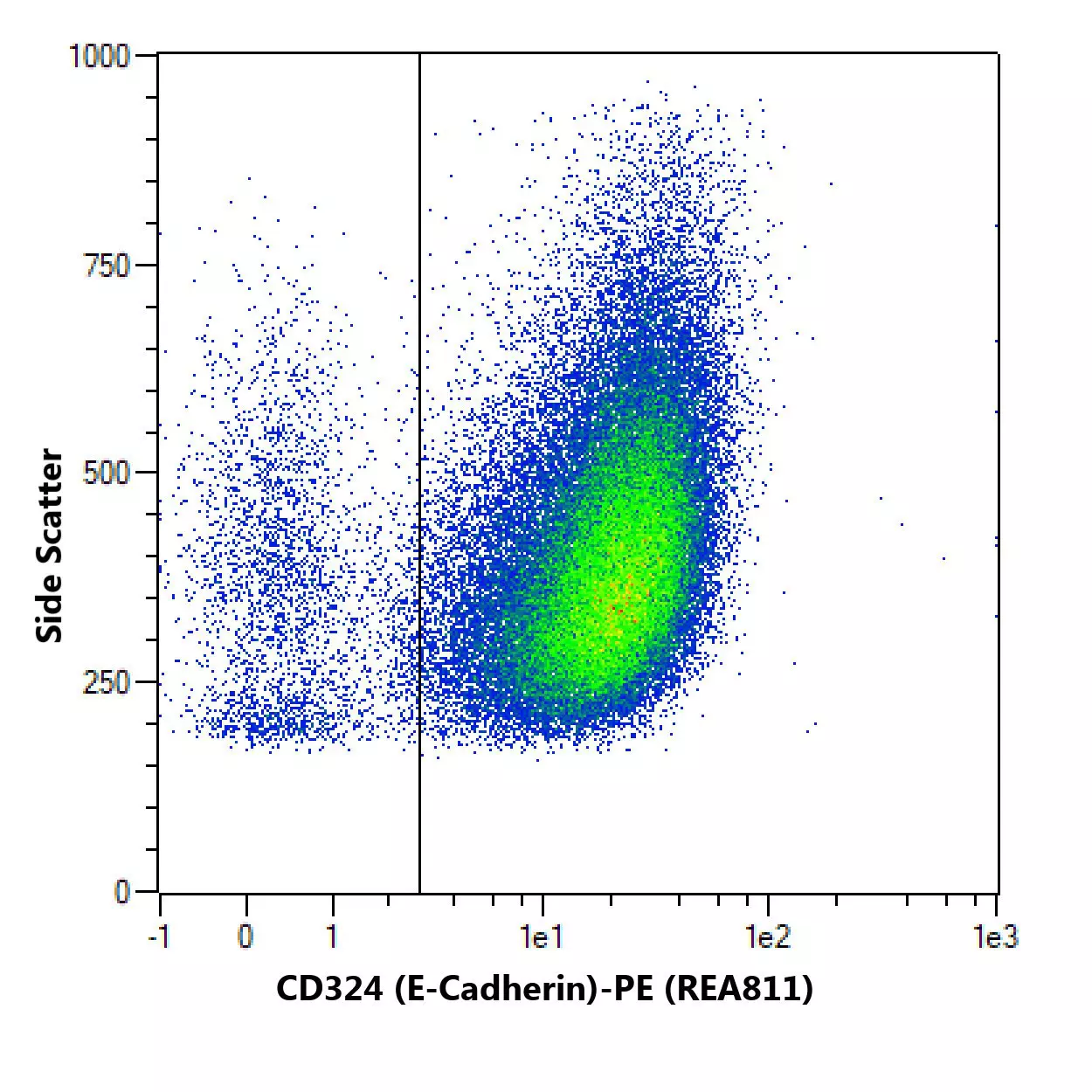 CD324 (E-Cadherin) Antibody, anti-human, REAfinity™ | Miltenyi Biotec | USA