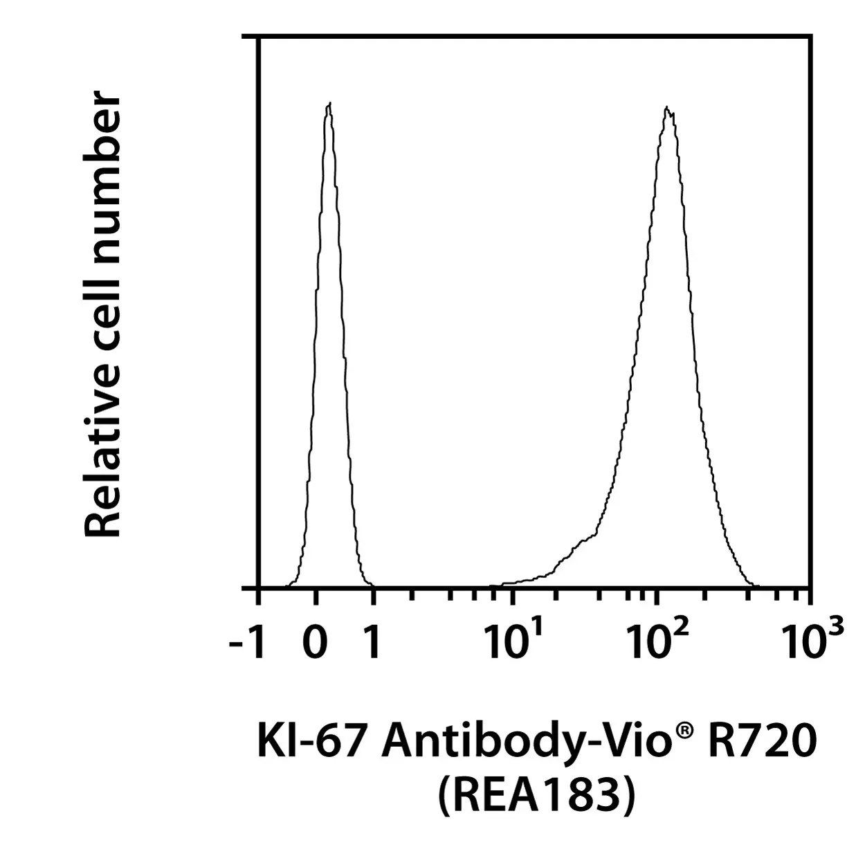 Ki-67 Antibody, anti-human/mouse, REAfinity™ | Miltenyi Biotec | USA