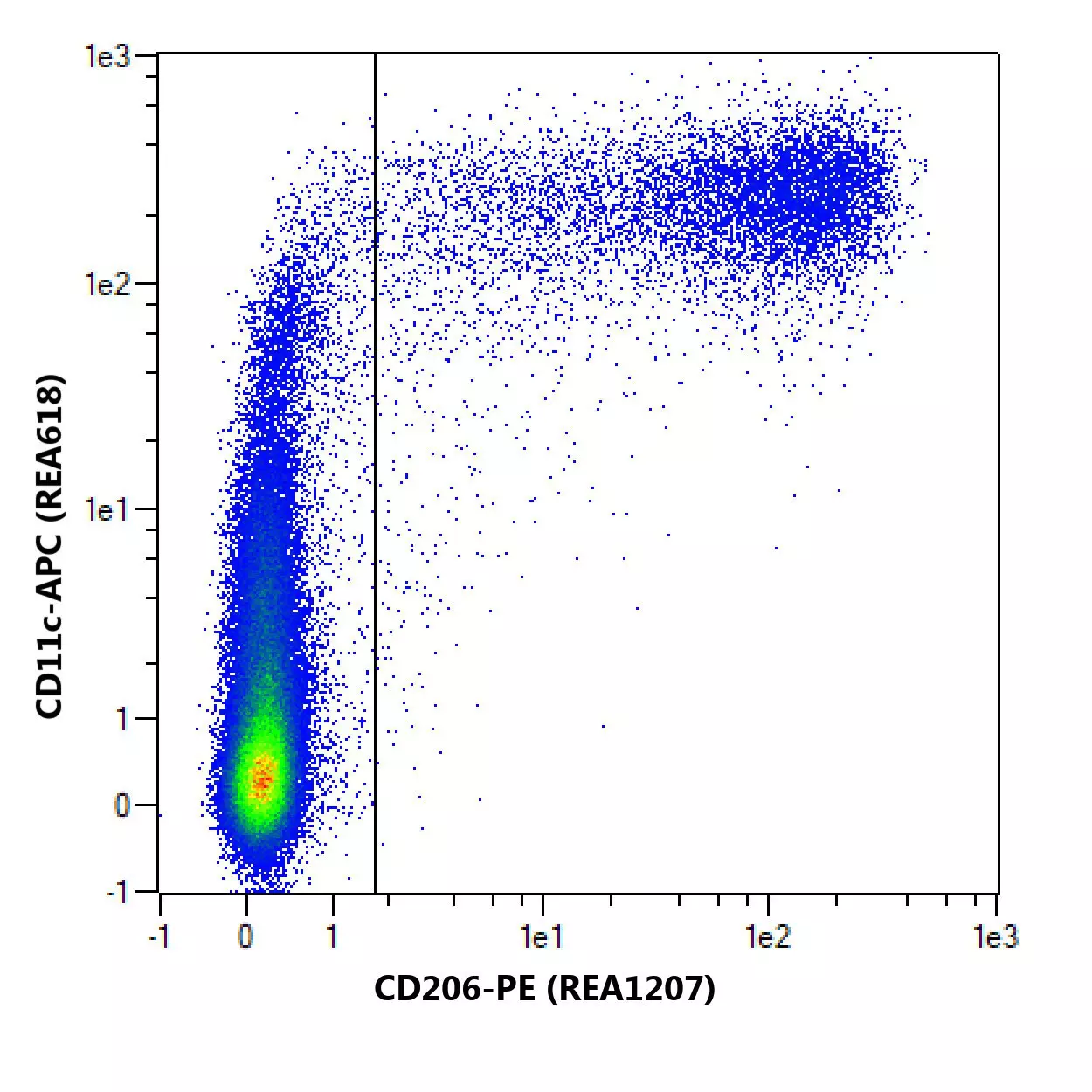 CD206 Antibody, anti-human, REAfinity™ | Miltenyi Biotec | 中国