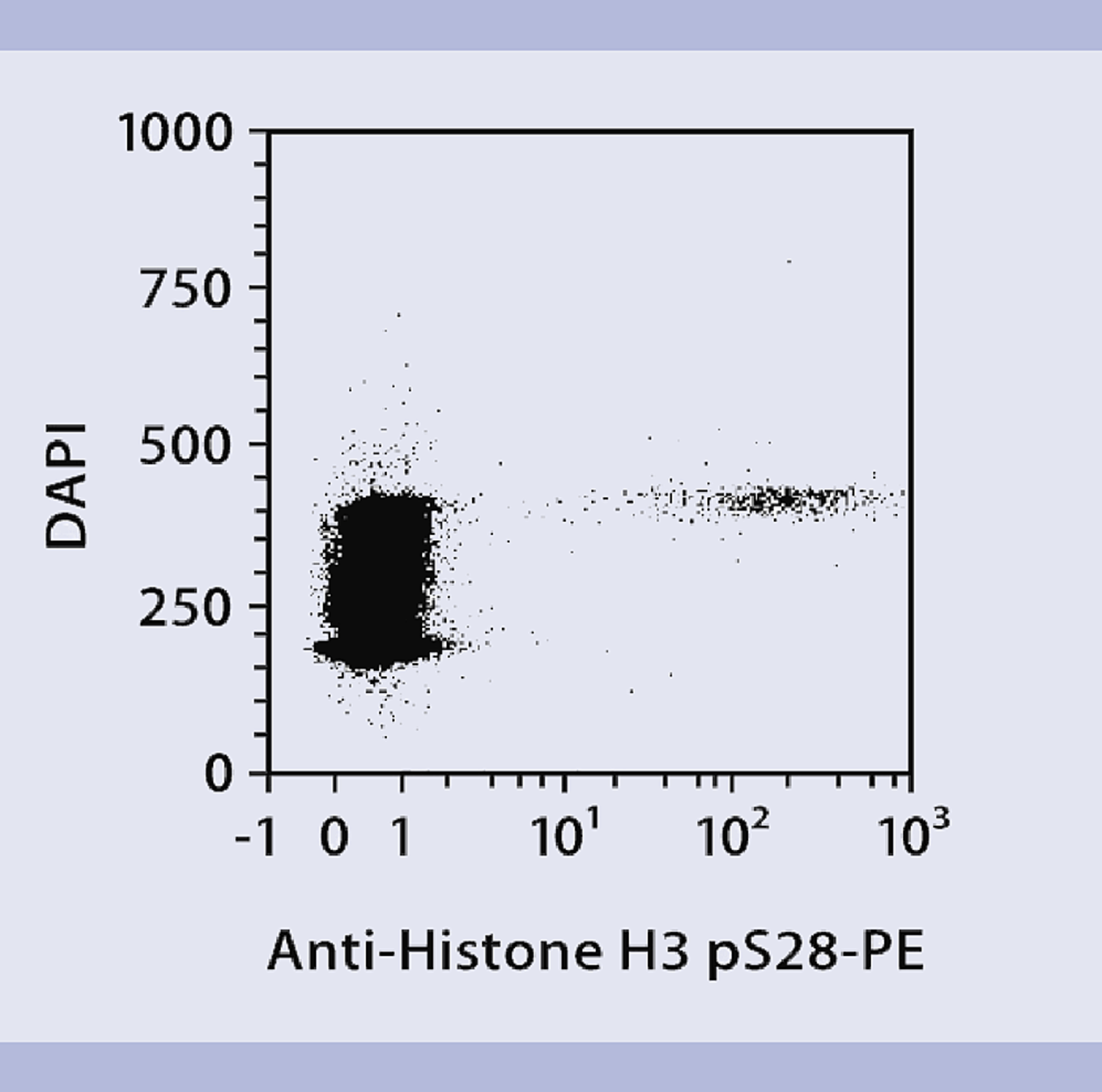 Cell cycle analysis | Flow Cytometry | Miltenyi Biotec | Nederland