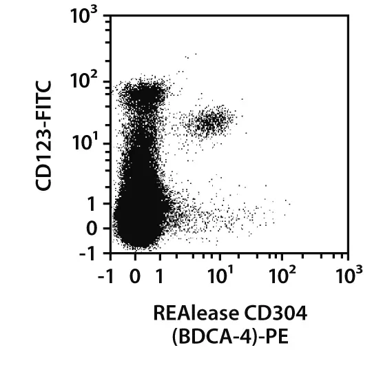 Cd304 Bdca 4 Antibody Anti Human Realease® Miltenyi Biotec India