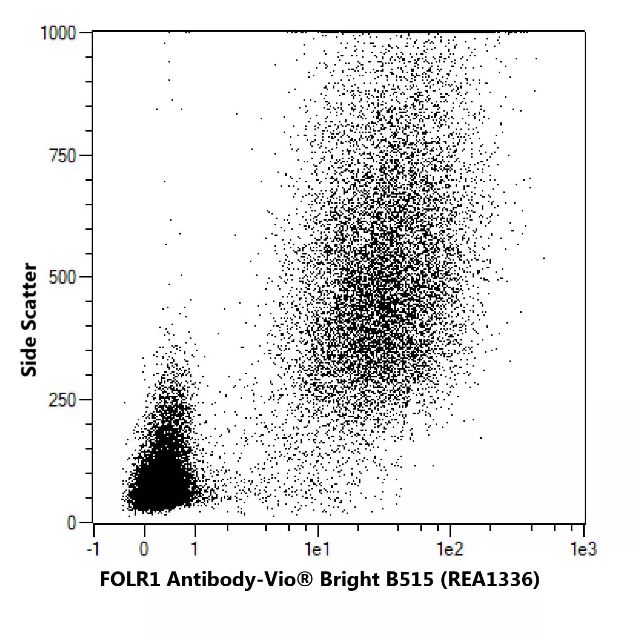 FOLR1 Antibody, anti-human, REAfinity™ | Miltenyi Biotec | France