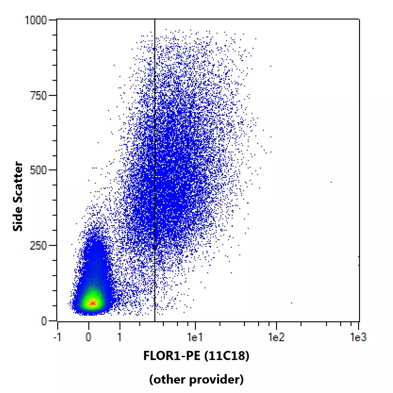 FOLR1 Antibody, anti-human, REAfinity™ | Miltenyi Biotec | France