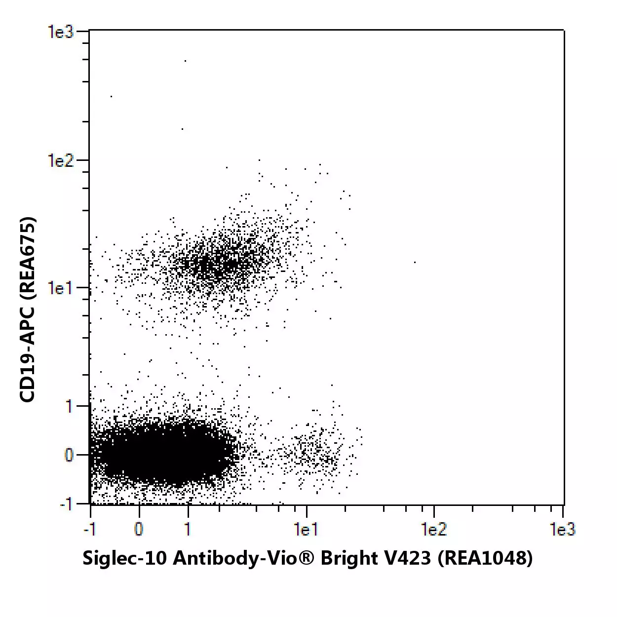 Siglec-10 Antibody, anti-human, REAfinity™ | Miltenyi Biotec | USA