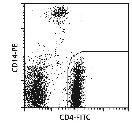 CliniMACS® CD4 Product Line | Miltenyi Biotec | USA