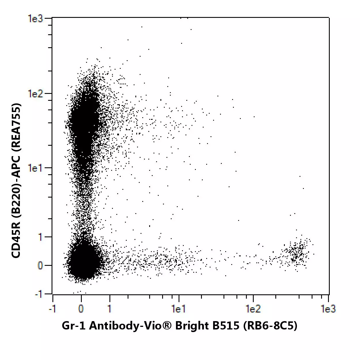 Gr-1 Antibody, anti-mouse | Miltenyi Biotec | 中国