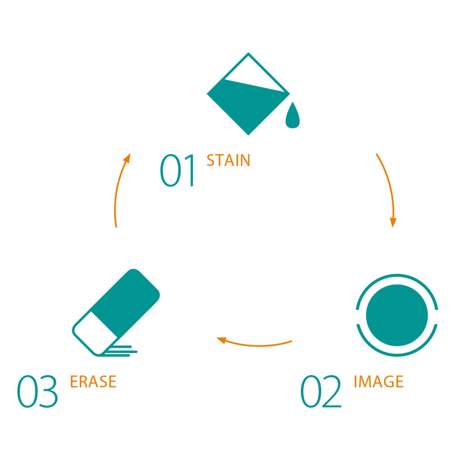Therapeutic target characterization & target discovery | High-content ...
