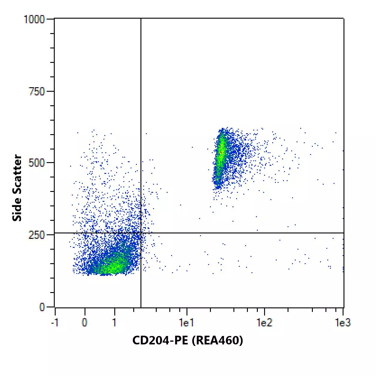 CD204 Antibody, anti-human, REAfinity™ | Miltenyi Biotec | Deutschland