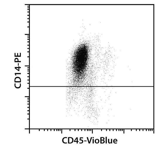 CD14 Monocyte Analysis Cocktail, anti-human | Miltenyi Biotec | USA