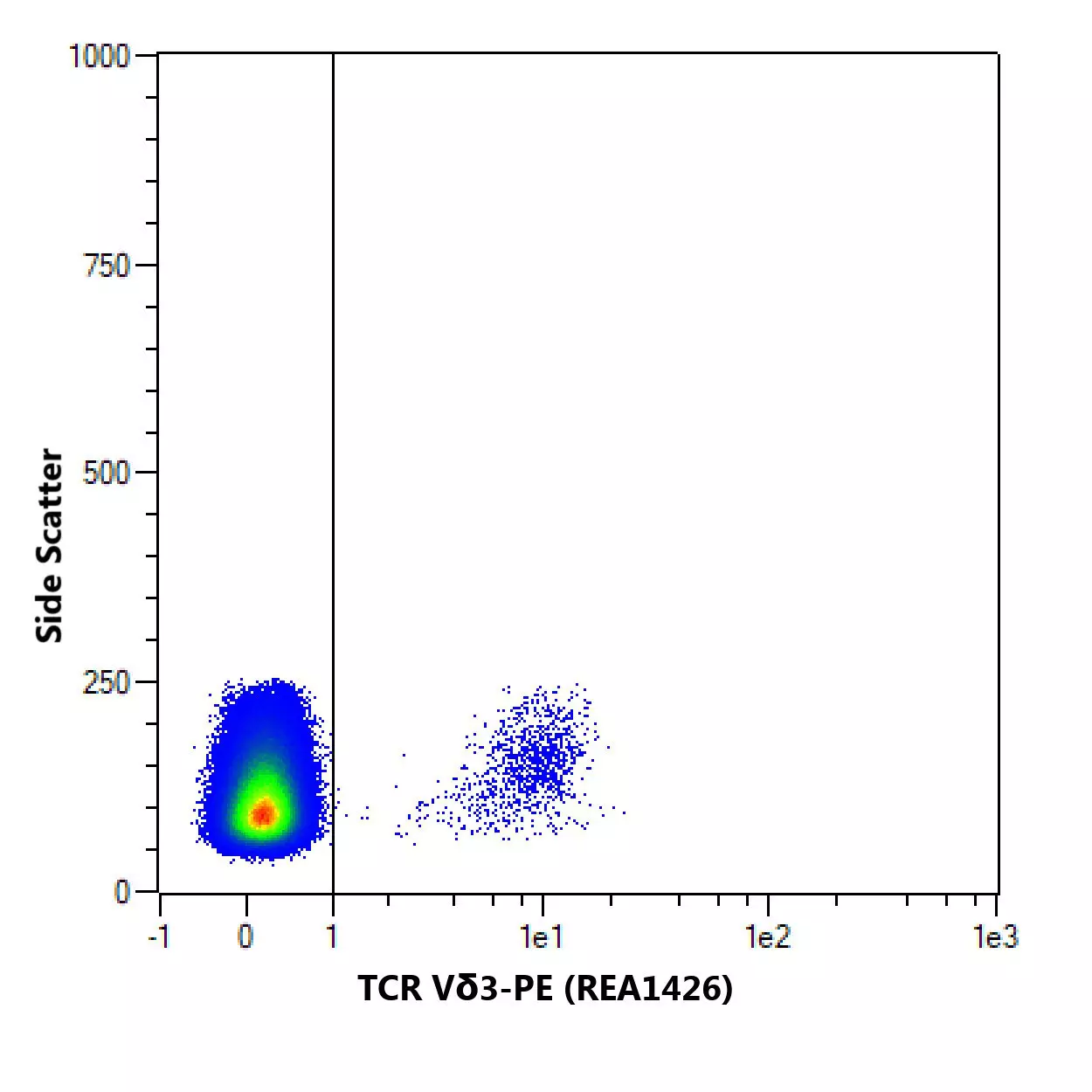 Anti-TCR Vδ3 Antibody, anti-human, REAfinity™ | Miltenyi Biotec | 中国