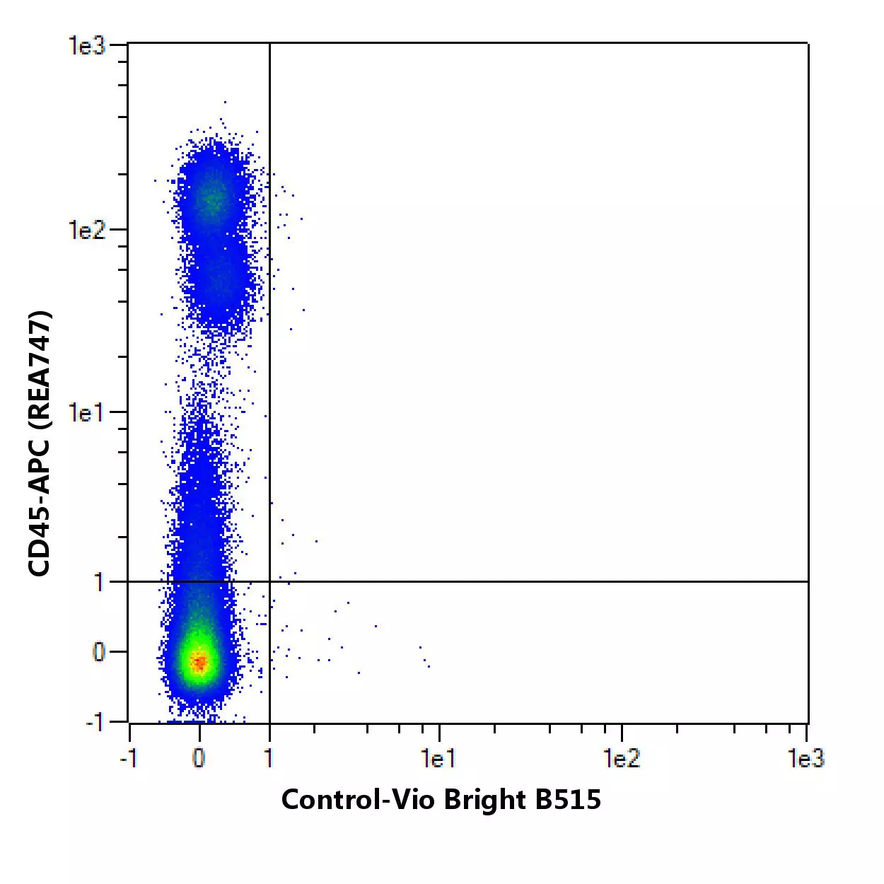 CD73 Antibody, anti-human, REAfinity™ | Miltenyi Biotec | USA